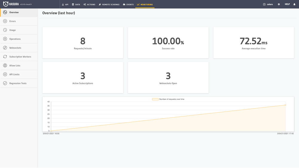Monitoring in Hasura Cloud Console