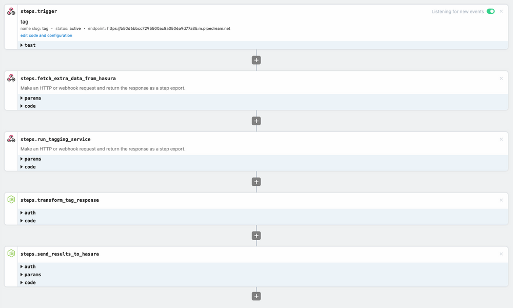 Hasura Design Patterns With Asynchronous Reactive Programming 