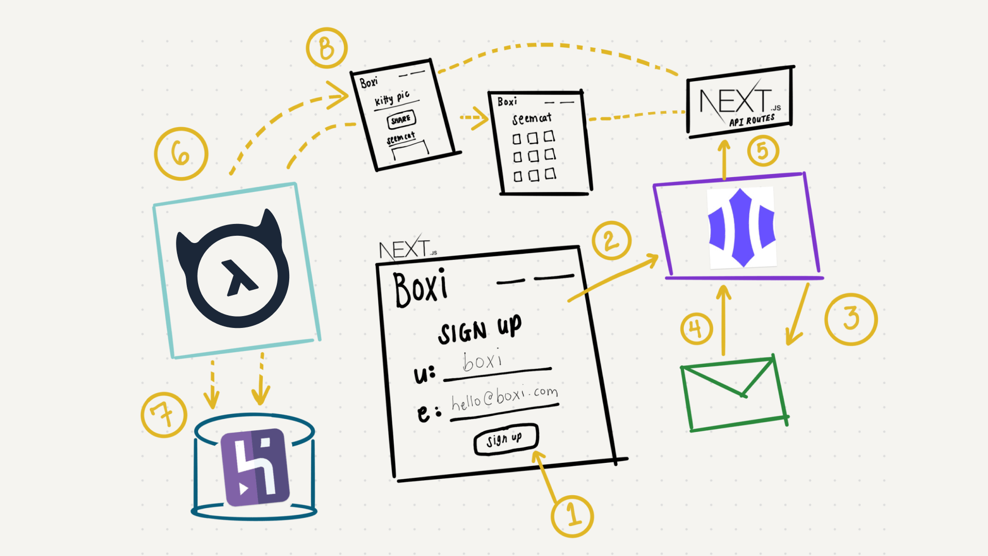 How to Build a Simple, Secure Social Media Site with Magic and Hasura