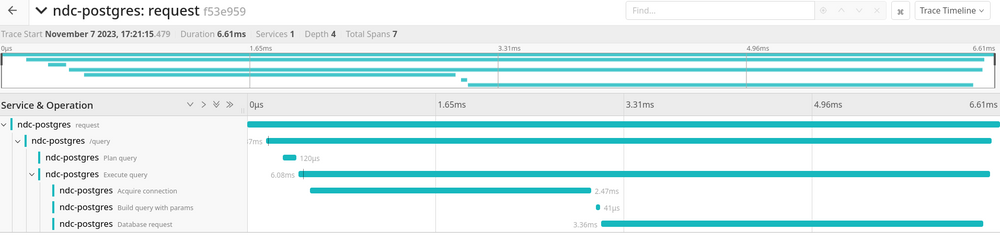 Beyond Dataloader: Compiling GraphQL for optimal performance