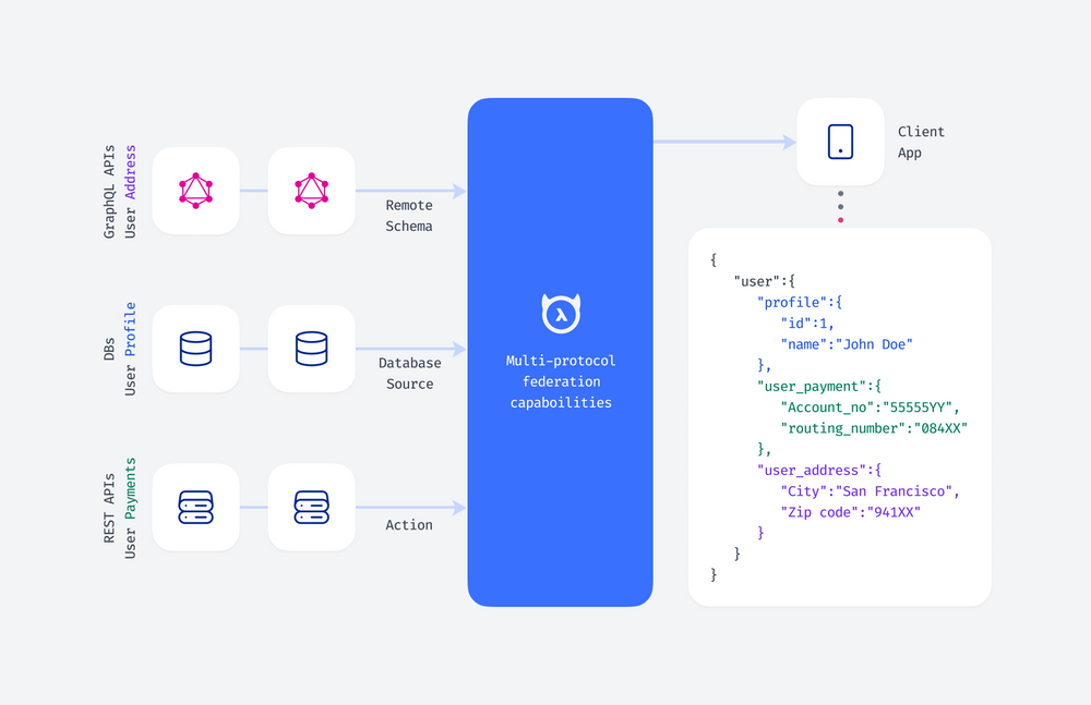 Hasura | PromptQL Blog: The latest best from Hasura!