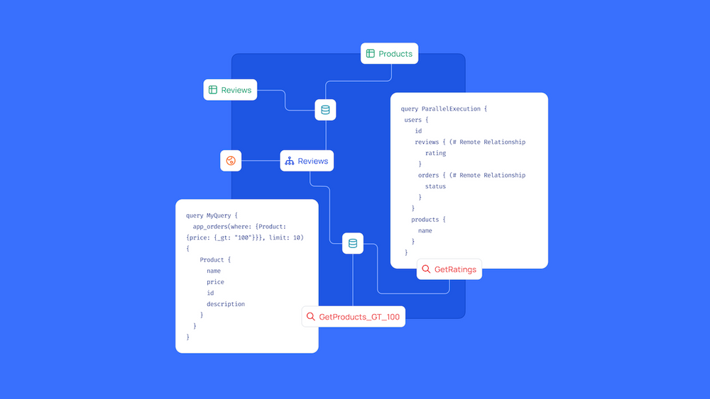 The future of API is composability