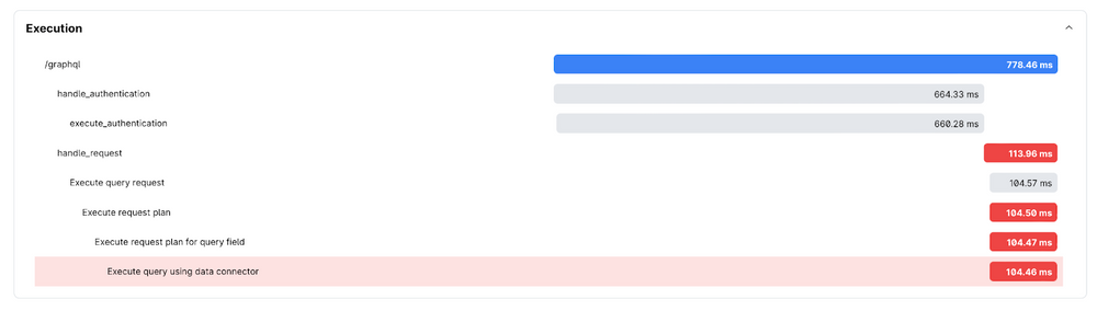 GraphQL operation tracing with Hasura DDN