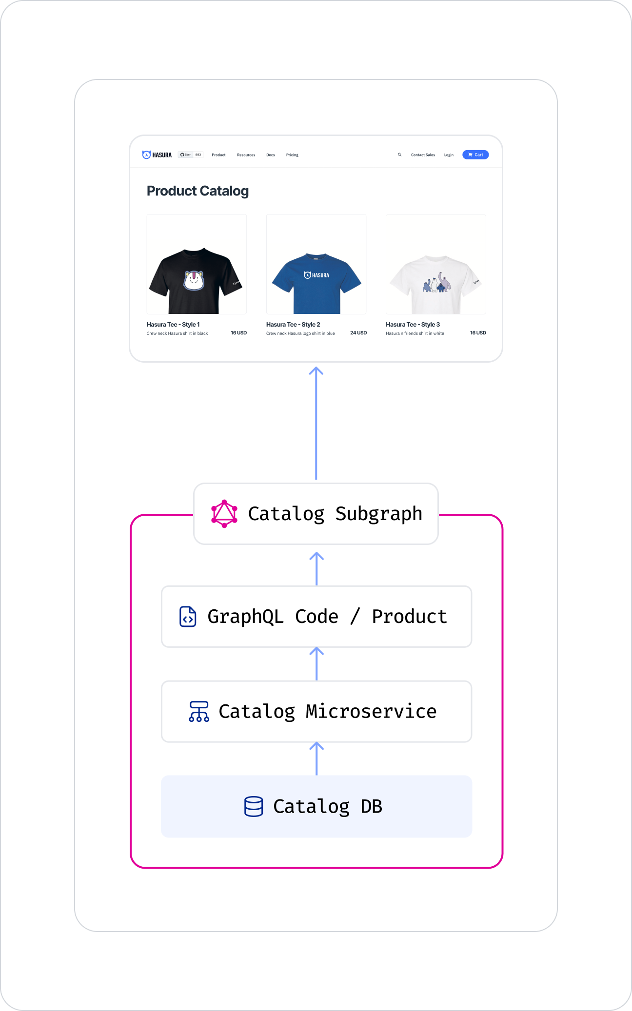 A practical guide for your GraphQL adoption journey