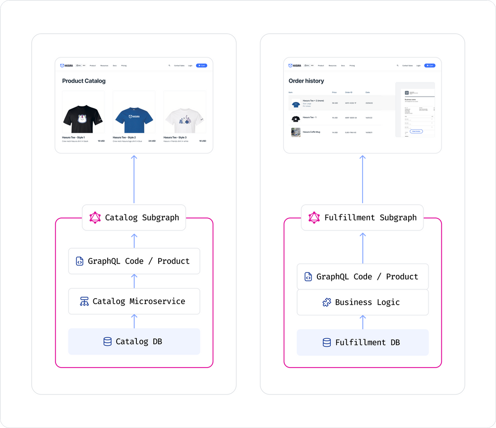 A practical guide for your GraphQL adoption journey