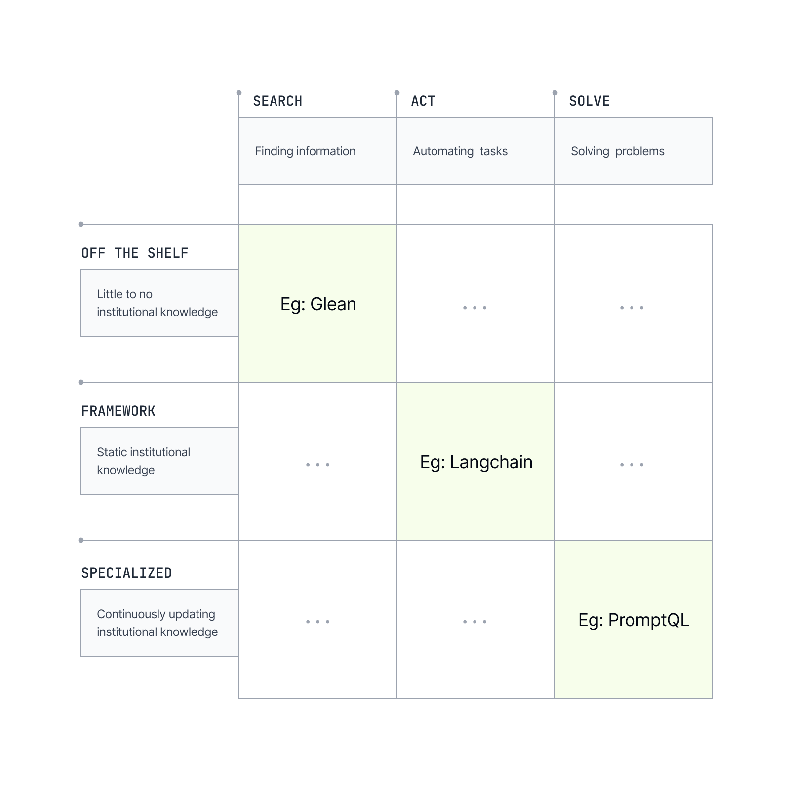 Introducing the GenAI Assessment Framework (GAF): A 3×3 Matrix to Map ...