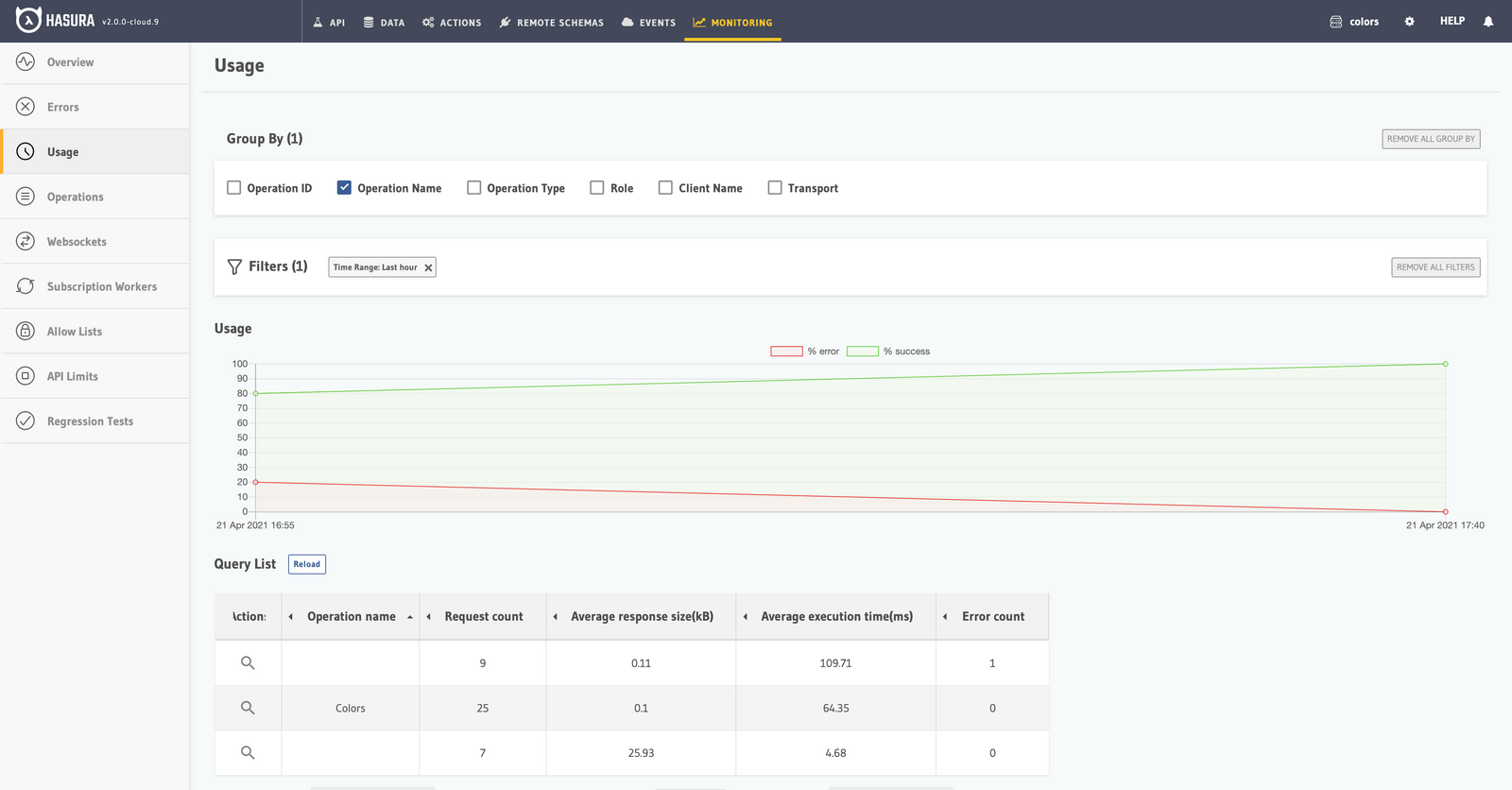 Monitoring in Hasura Cloud Console