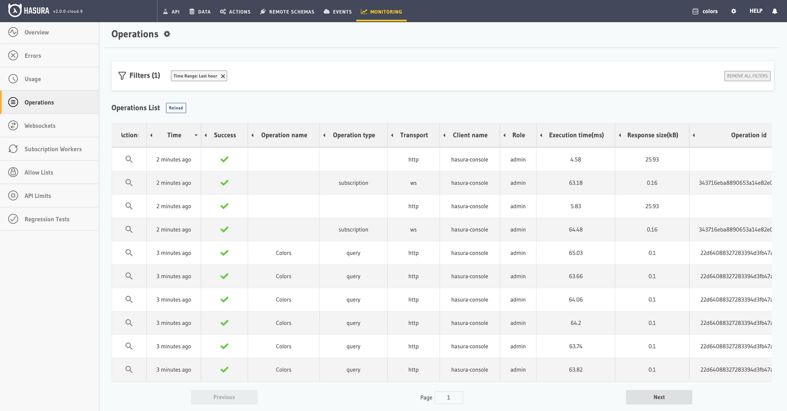 Monitoring in Hasura Cloud Console