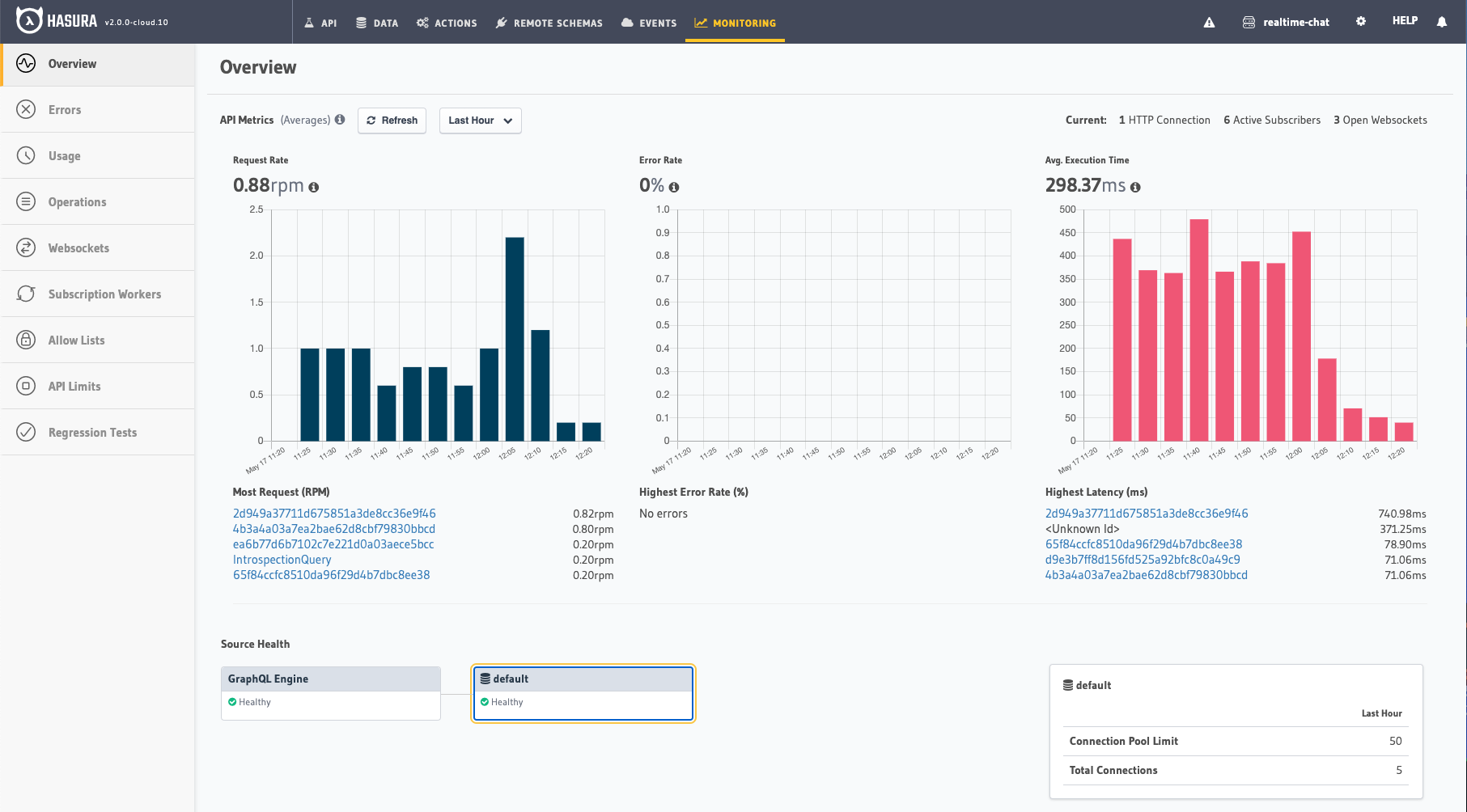What's new in Hasura Cloud: May 2021