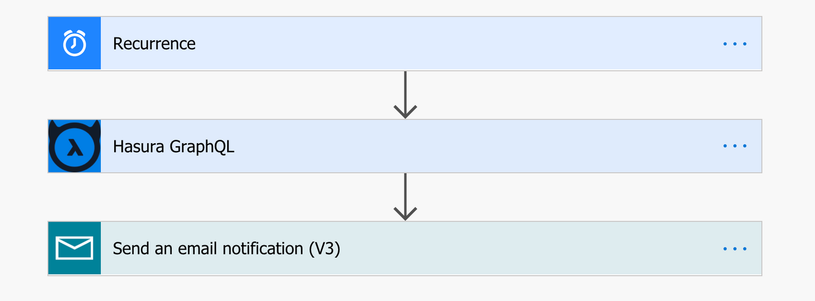 Tutorial: Integrating Hasura with Microsoft Power Automate