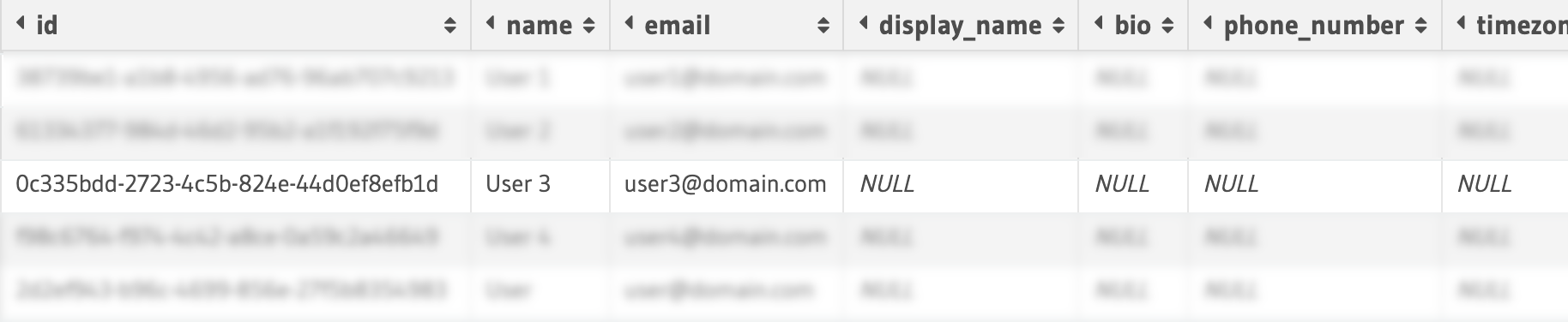The rise of GraphQL APIs on data warehouses