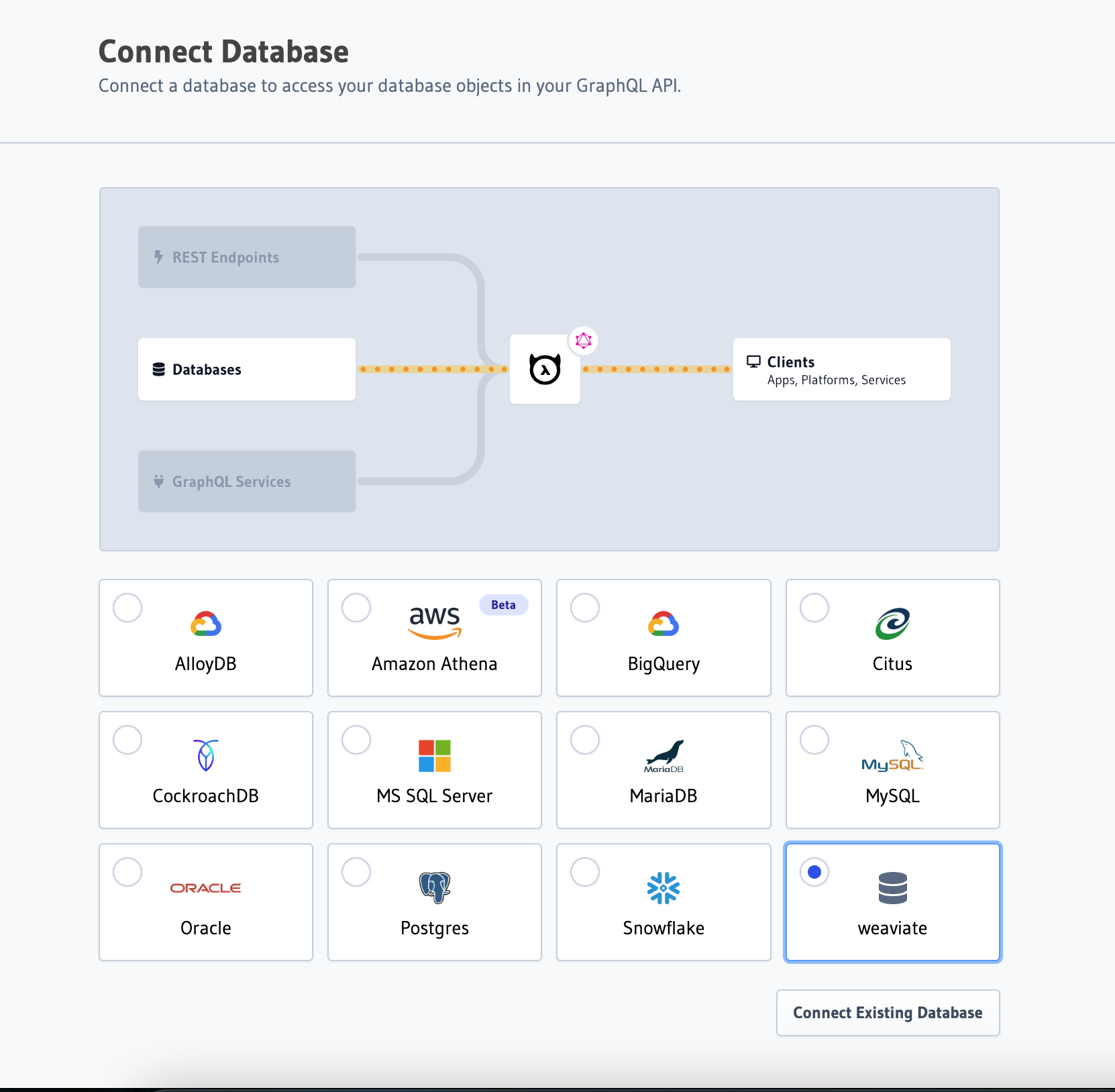 Hasura brings the power of GenerativeAI to your data