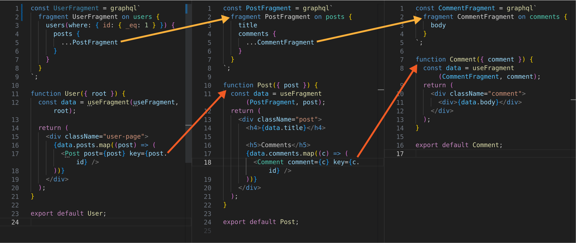 Scaling frontend app teams using Relay