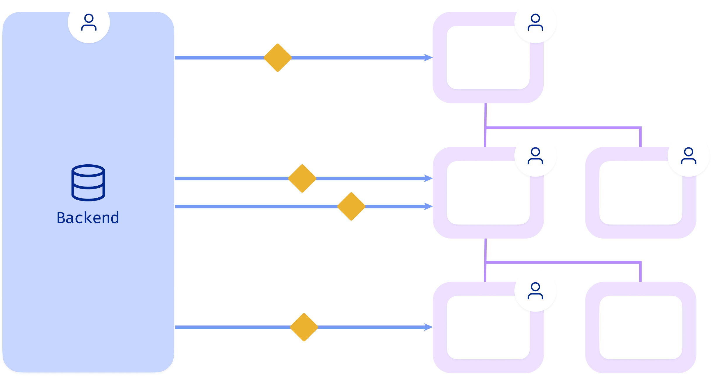 Scaling frontend app teams using Relay