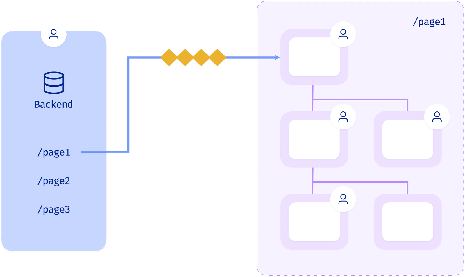 Scaling frontend app teams using Relay