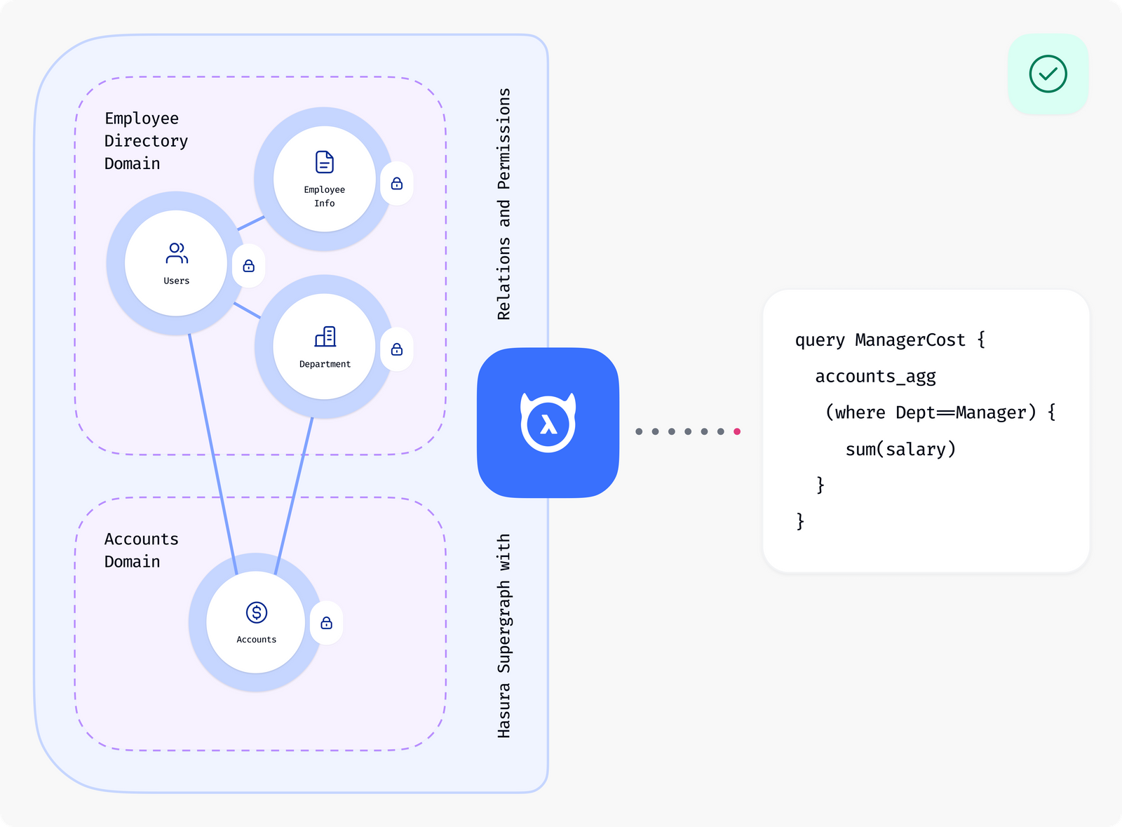 Getting to the root of GraphQL complaints