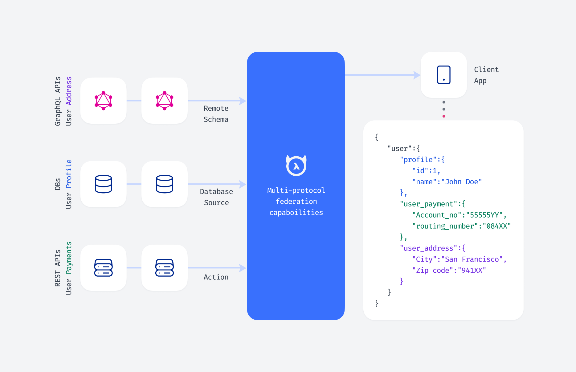 Hasura | PromptQL Blog: The latest best from Hasura!