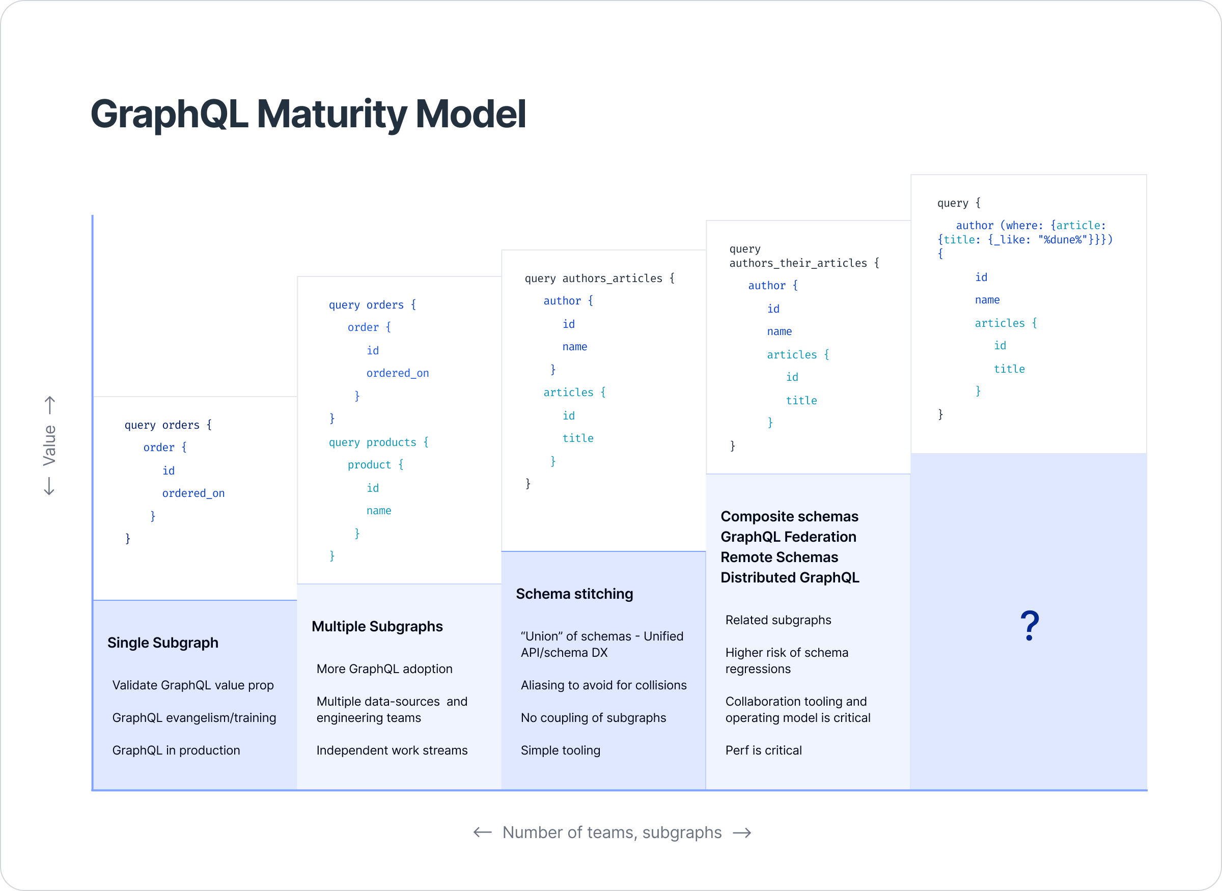 A practical guide for your GraphQL adoption journey