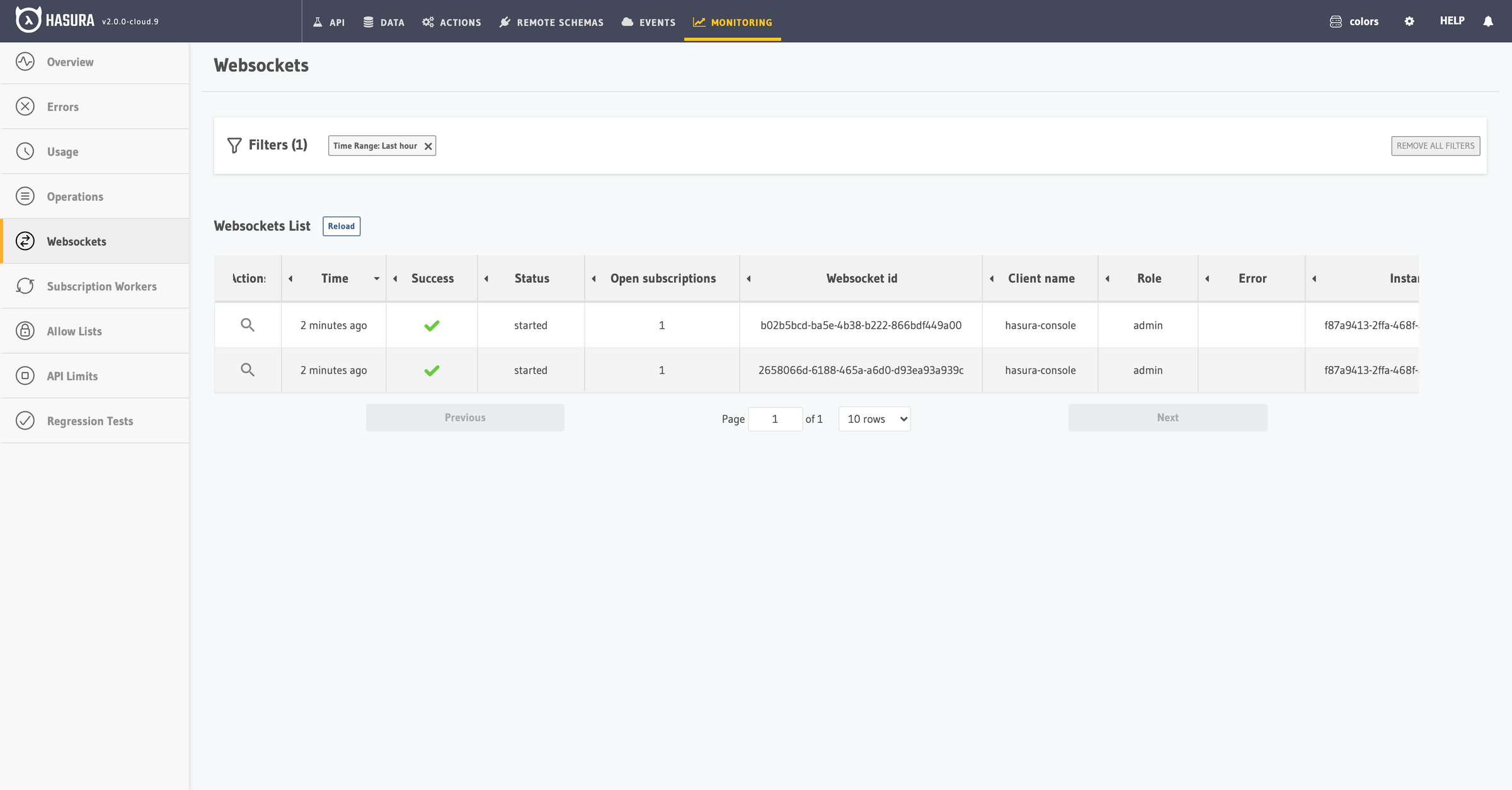Monitoring in Hasura Cloud Console