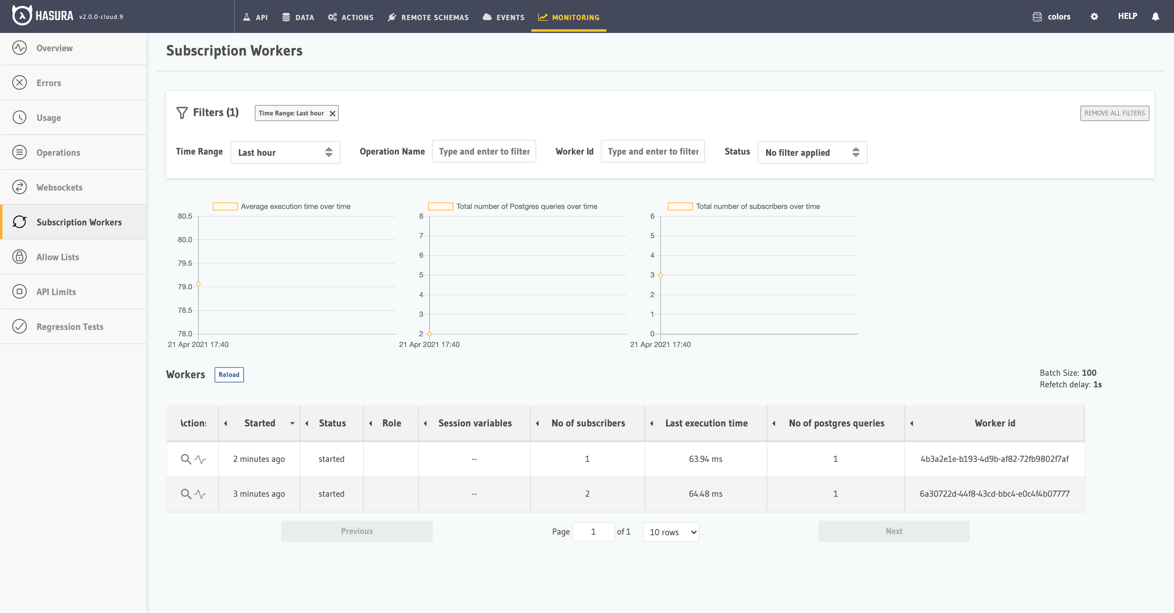 Monitoring in Hasura Cloud Console