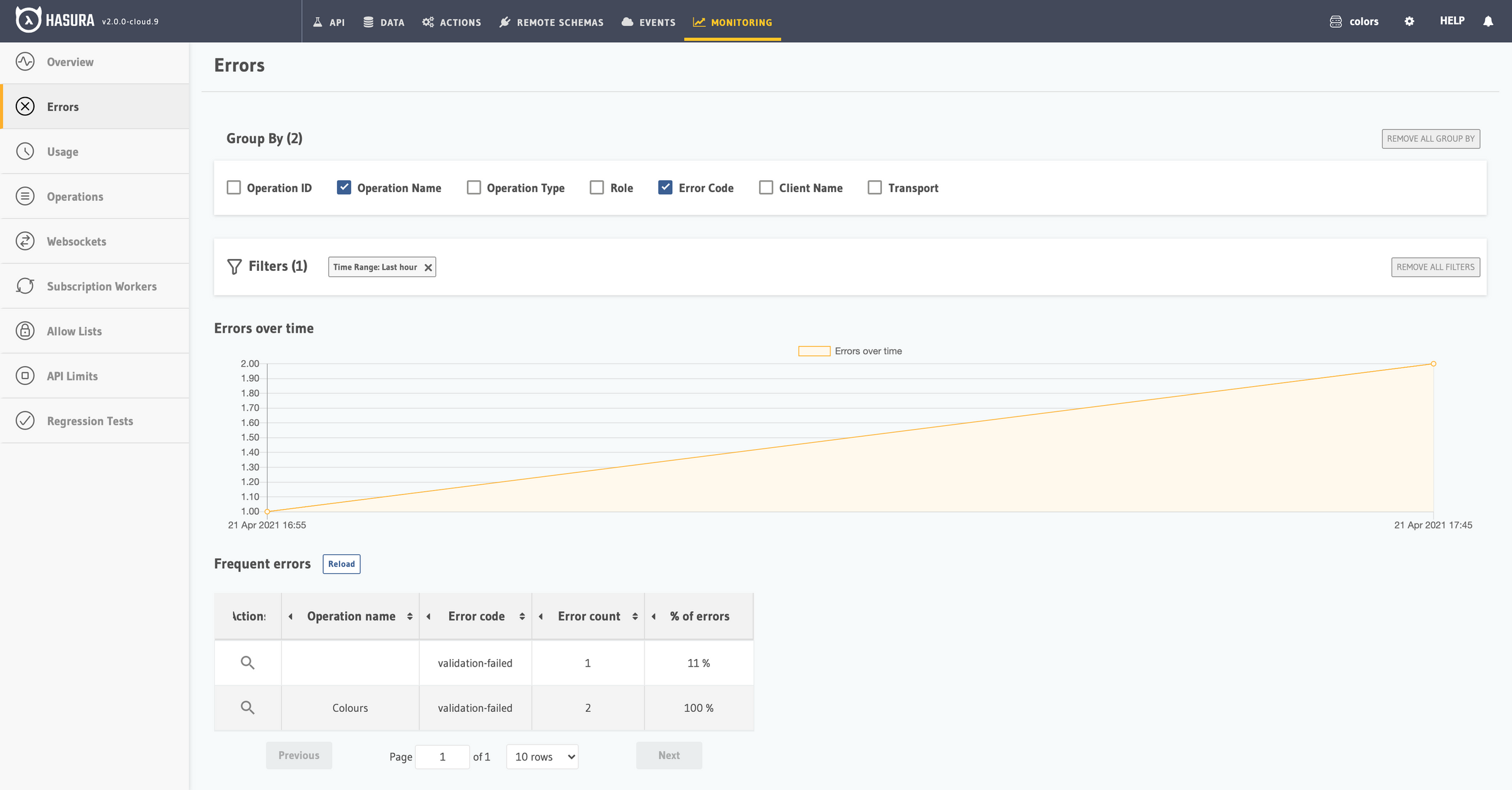 Monitoring in Hasura Cloud Console