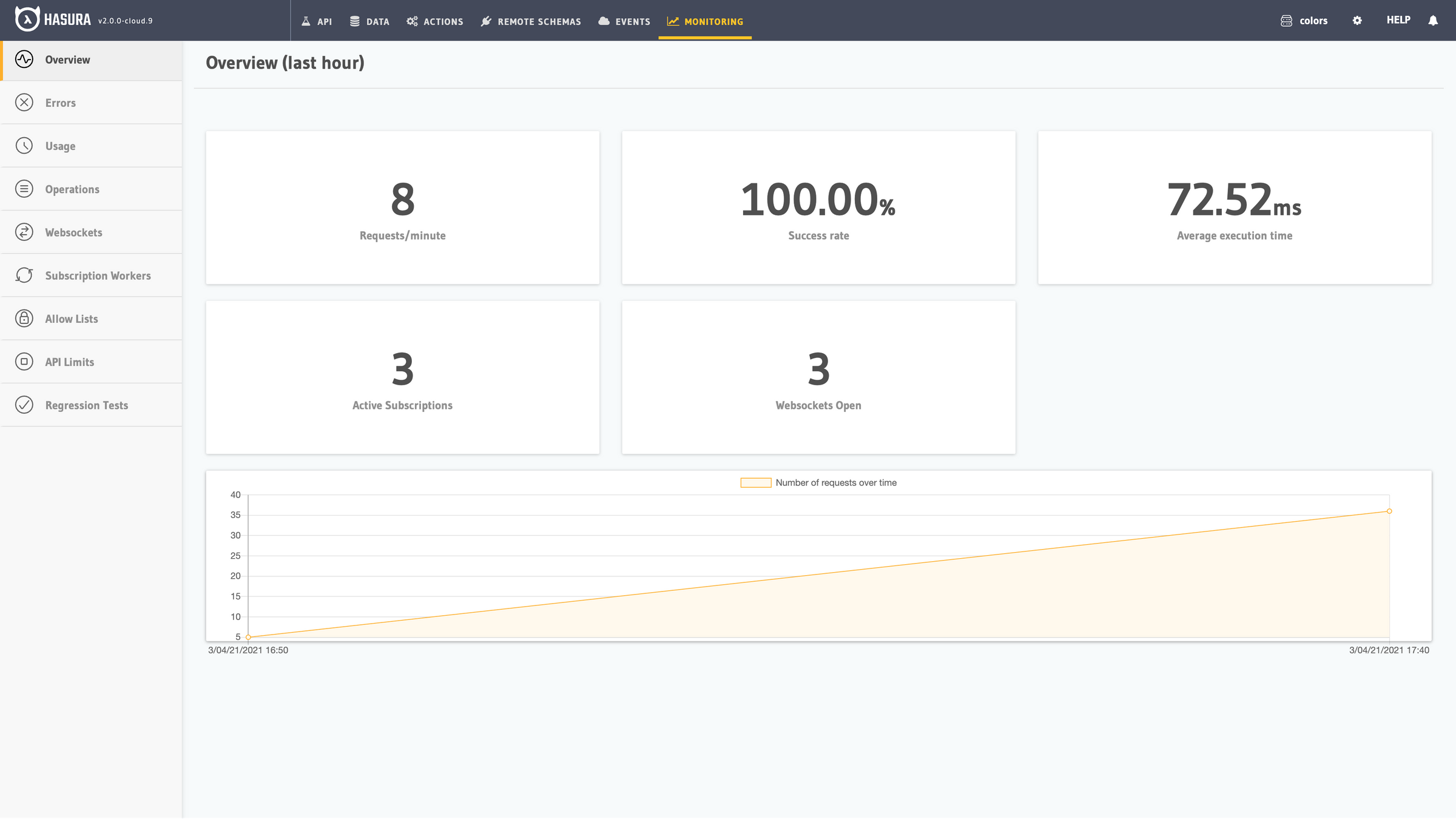 Monitoring in Hasura Cloud Console