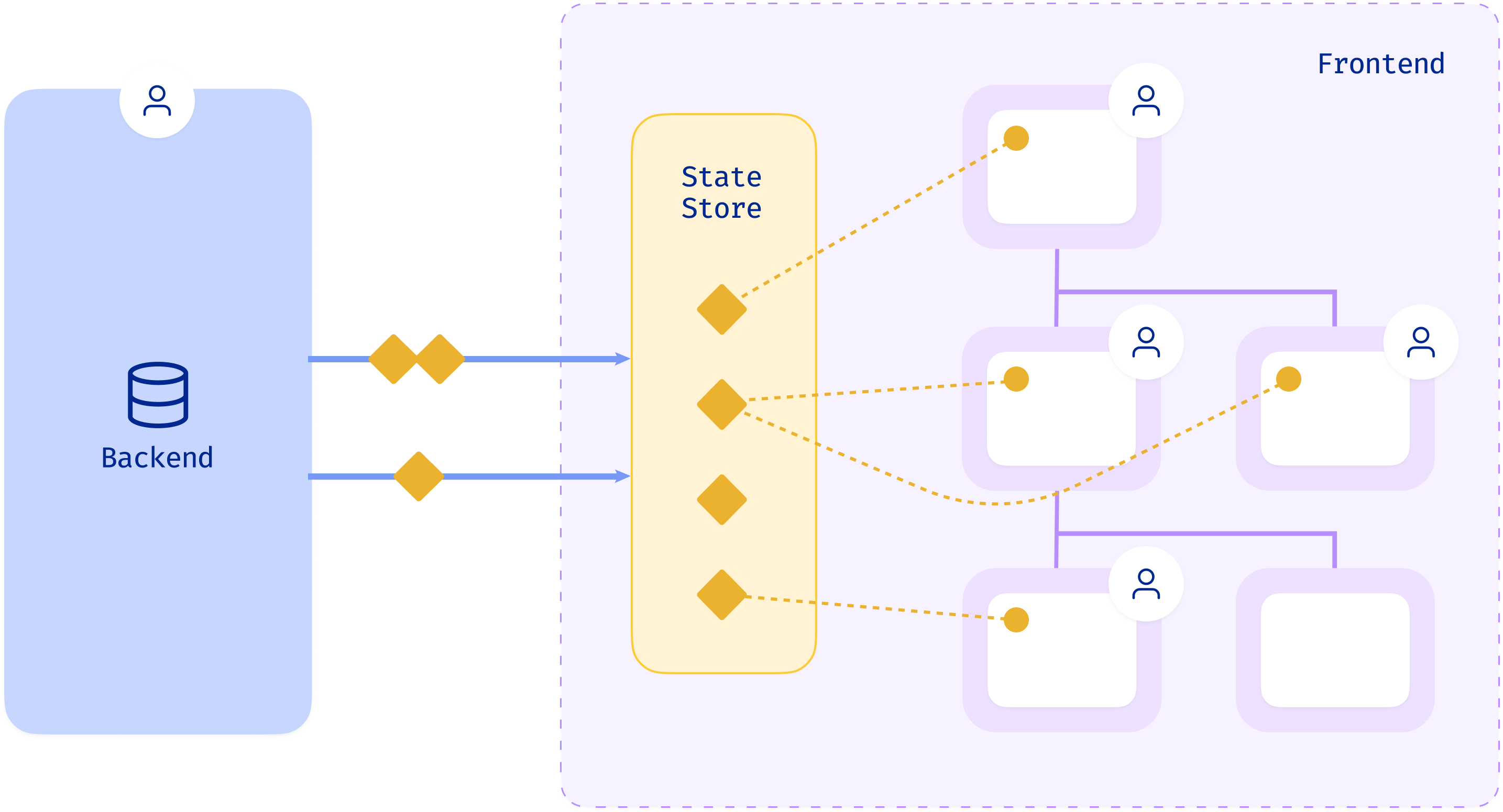 Scaling frontend app teams using Relay