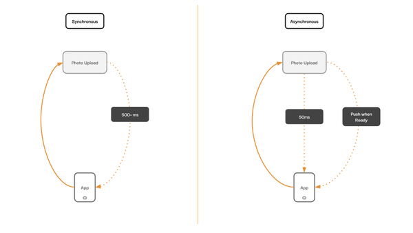 Hasura Design Patterns with Asynchronous Reactive Programming