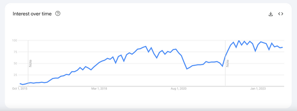 GraphQL backends becoming more efficient and performant: Takeaways from ...