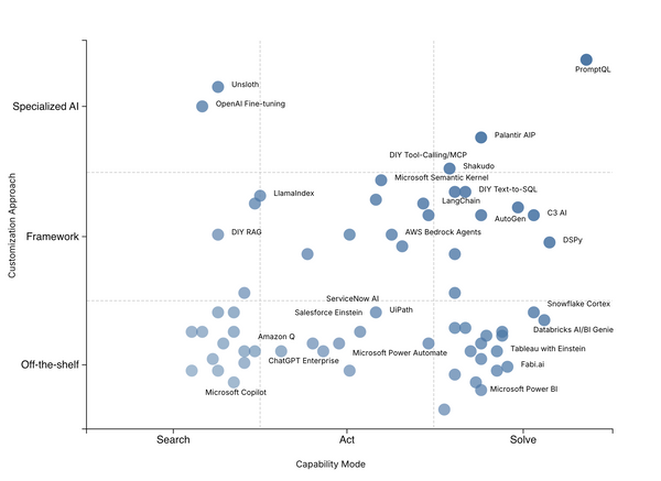 Introducing the GenAI Assessment Framework (GAF): A 3×3 Matrix to Map ...